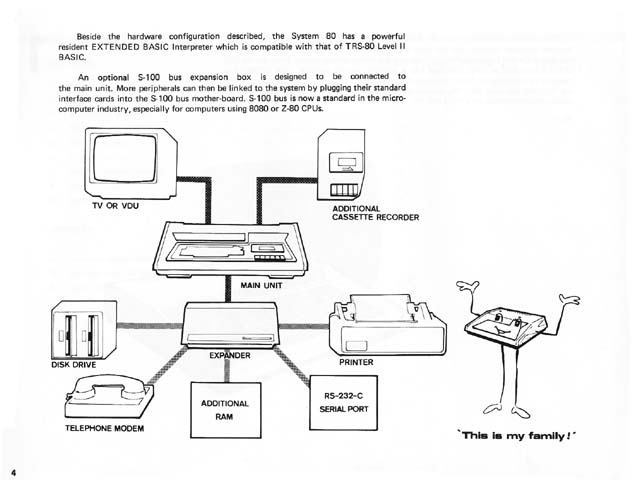 System 80 User Manual